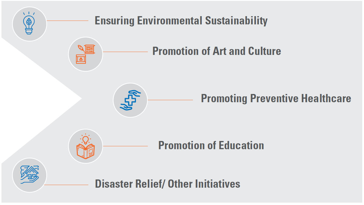 Bajaj Electicals - Annual Report